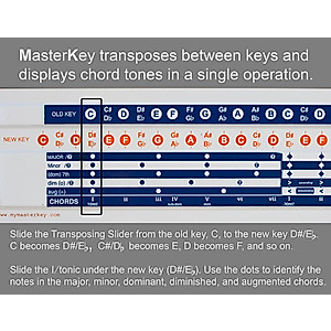MasterKey - The Finest Music Transposing Tool. Easily Transpose Notes and Chords to Any Key with No Mistakes!