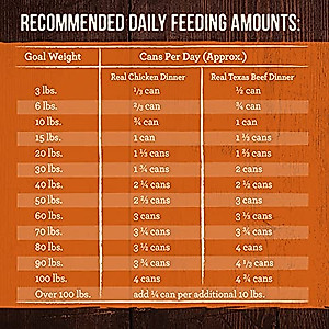 Merrick Grain Free Wet Dog Food Variety Pack, Real Texas Beef and Chicken Dinner, Canned Dog Food - (12) 12.7 oz. Cans