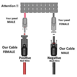 GRAYBULL Solar Panel Kits to 8mm Adapter Cable Compatible with MC4, DC 8mm Converter Connect for Explorer 160 240 500 1000 and GZ Portable Backup Power Station Solar Generator Heavy Duty Wire