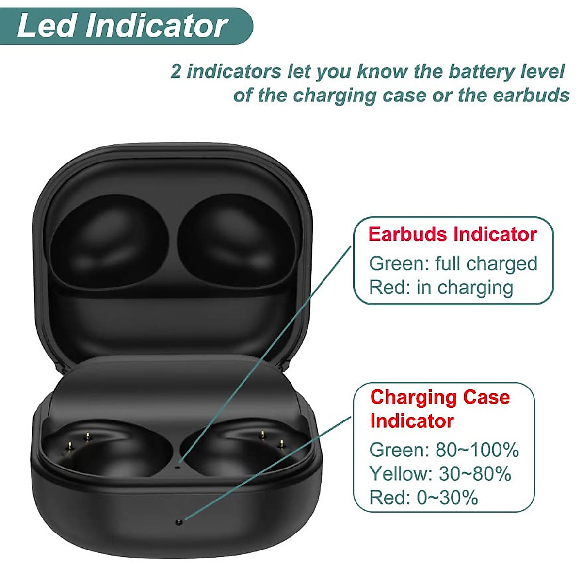 Kissmart Charging Case for Samsung Galaxy Buds 2 Pro, Replacement Charger Case Dock Station for Galaxy Buds Pro 2 SM-R510 (Black)