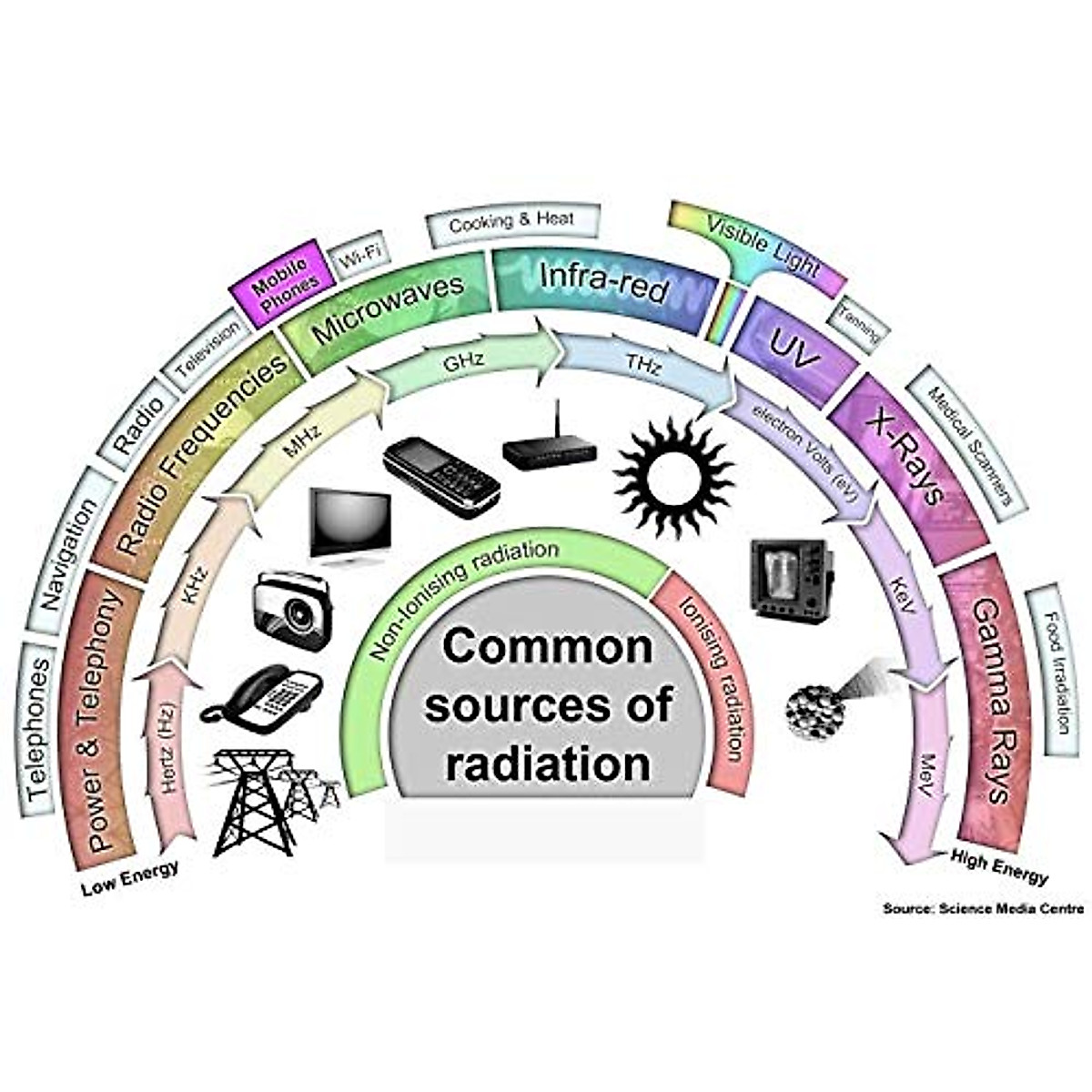 Vest Anti-Radiation Case protection for iPhone 8+ / iPhone 7+ 96% less radiation exposure divert radiation away from user head when talking