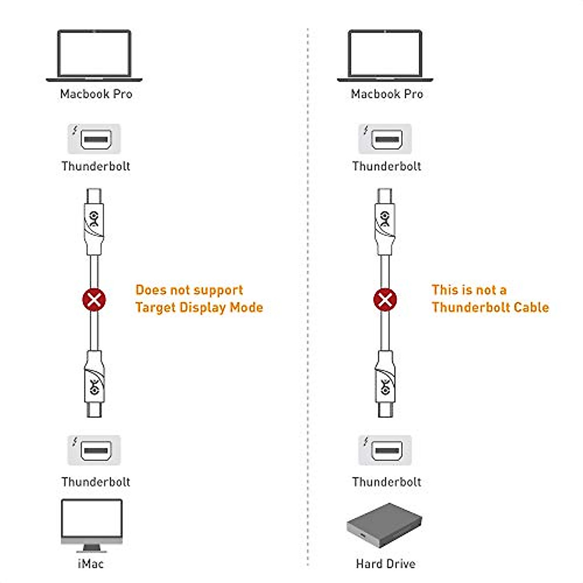 Cable Matters Long 8K Mini DisplayPort Cable - 10ft, MiniDP to MiniDP Cable, Supports 8K@60Hz & HDR - Not for iMac, Not Support Target Display Mode