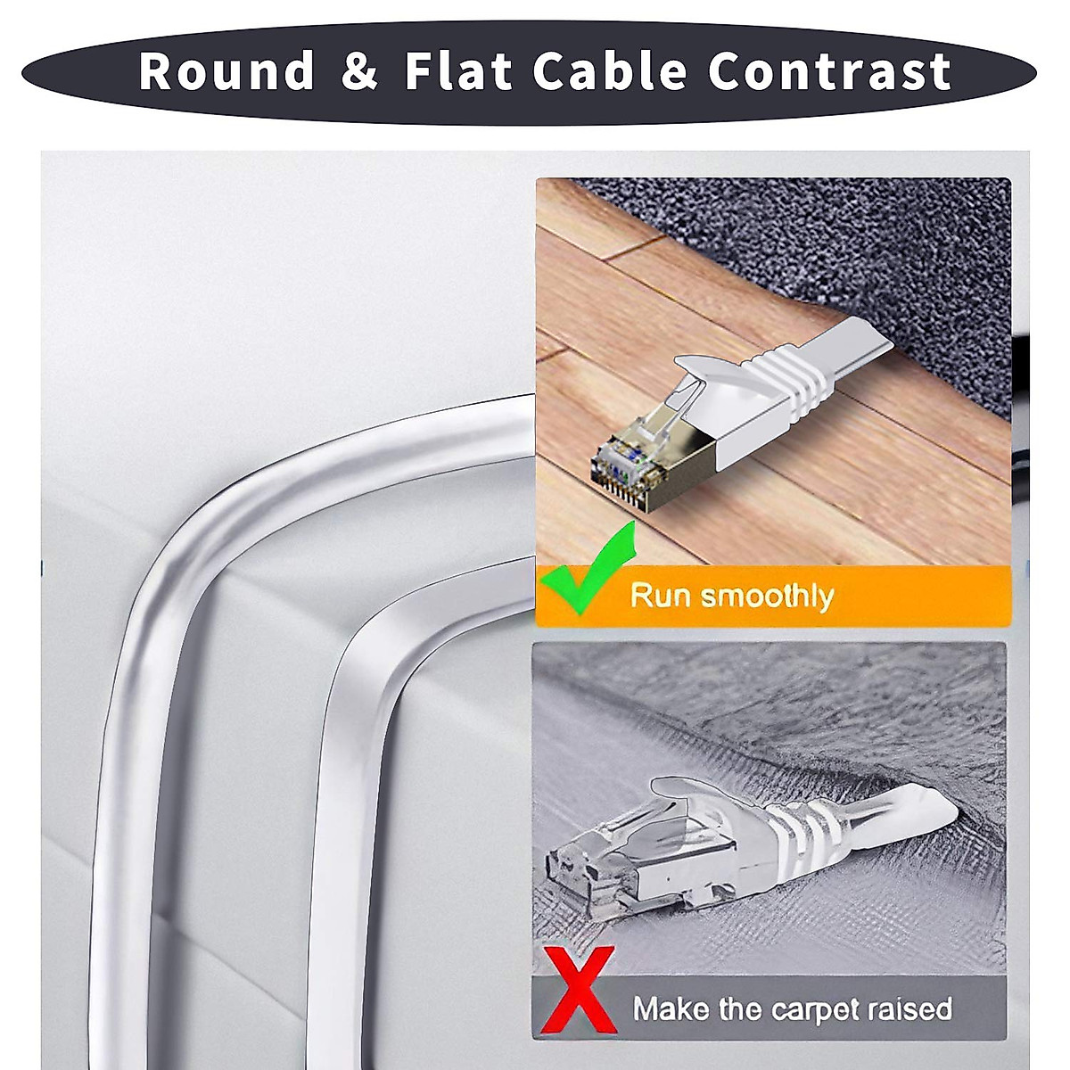 Lapsouno Cat7 Ethernet Cable 100 ft, Durable High Speed Flat Internet Network Computer Cord, Faster Than Cat6 Network, Slim Cat7 LAN Wire with Rj45 Connectors for Router Modem Xbox PS4 PS5-White