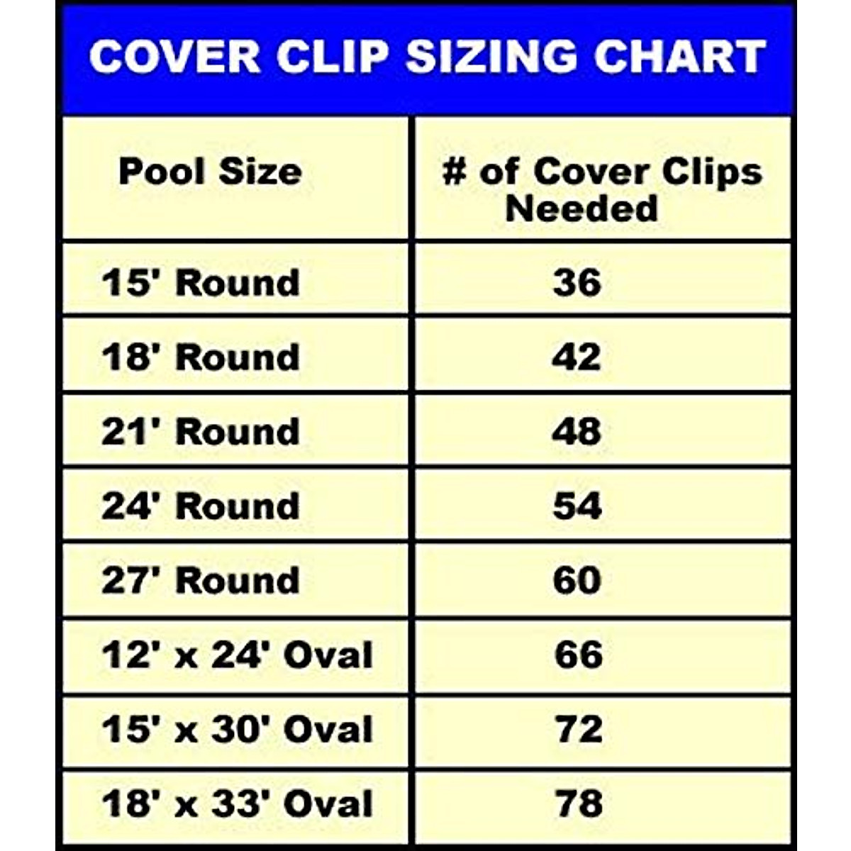 5" Cover Clips (20-Pack) for Winter Above Ground Swimming Pool Cover