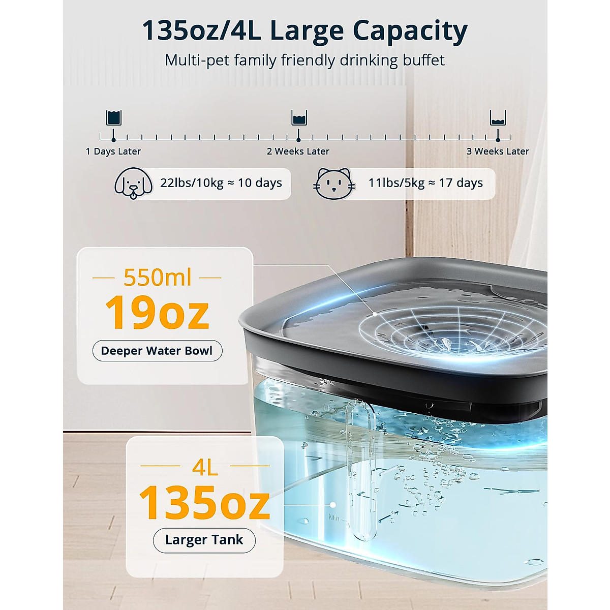 Cat Water Fountain, 135oz/4L Ultra Quiet Dog Water Bowl Dispenser, Instant Clean Vortex Design, Pet Water Fountain with Filter, Cats Dogs Pets Fountain for Drinking Automatic with LED Light (Gray)