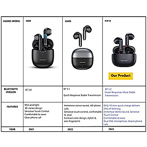 USAMS-NX10 Dual-mic ENC TWS Earbuds - NX Series BT5.2