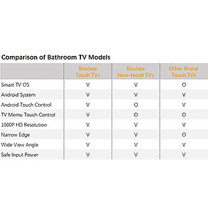 Soulaca 32" inches Smart Touchscreen Magic Mirror LED TV Bathroom Decor Hotel Big Waterproof IP66 Built-in WiFi Bluetooth ATSC