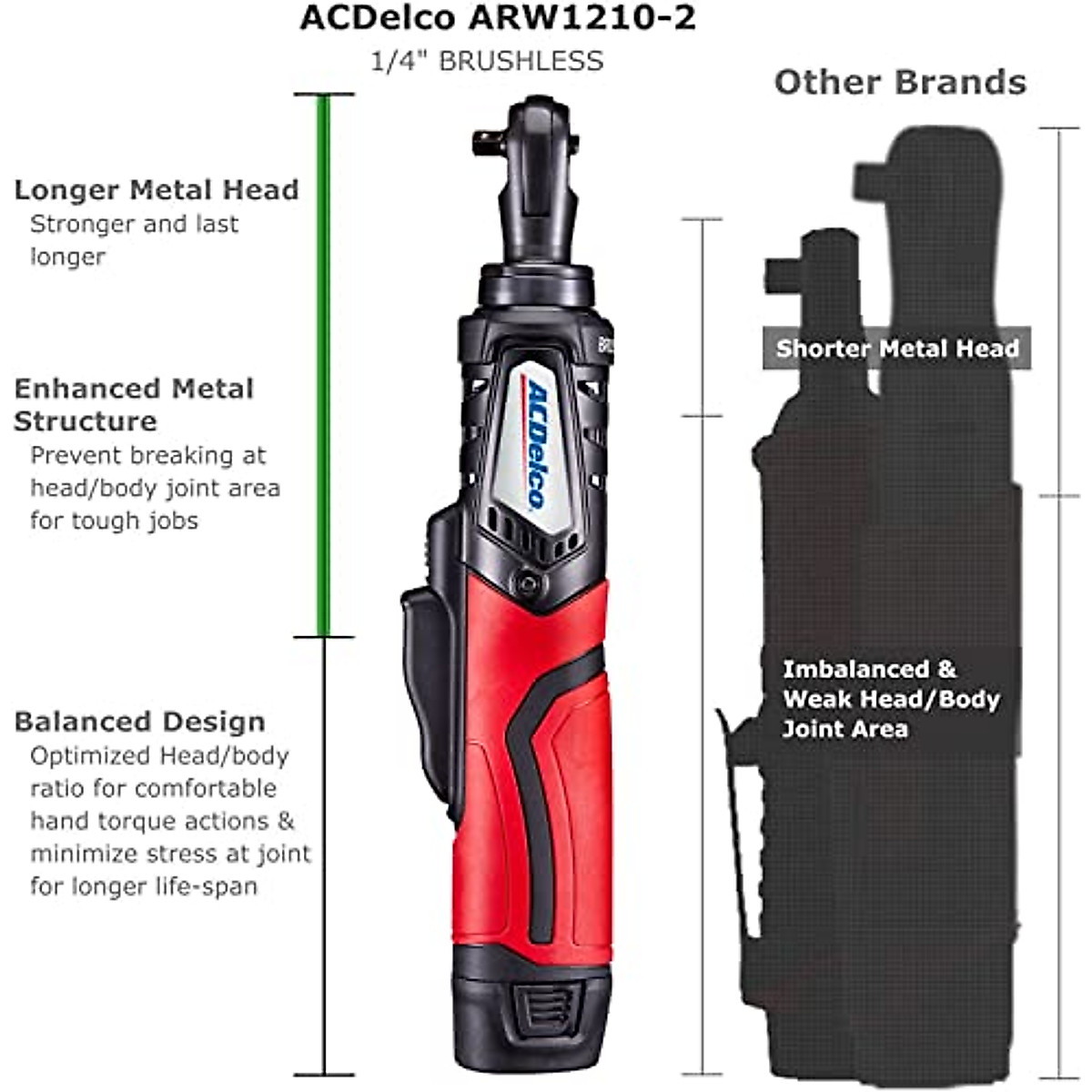 ACDelco Brushless 1/4-Inch Ratchet Wrench Li-Ion 12V Cordless, 45 Ft-lbs Max Ratchet Wrench Tool Kit, 2 Battery & Charger Included, G12 Series, ARW1210-22
