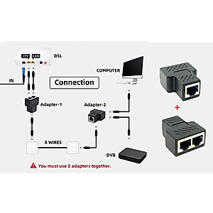 ChenYang RJ45 Splitter Adapter Cat6 RJ45 8P8C Socket 1 to 2 Ethernet Network LAN Ethernet Splitter Connector Adapter