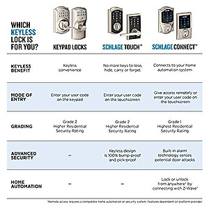 Schlage Touch FE375-CEN-622-LAT Matte Black Keyless Touchscreen Deadbolt with Century trim paired with Century Handleset and Latitude Lever with Century trim Entry Door Handleset