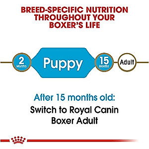 Royal Canin Breed Health Nutrition Boxer Puppy Dry Dog Food, 30 lb