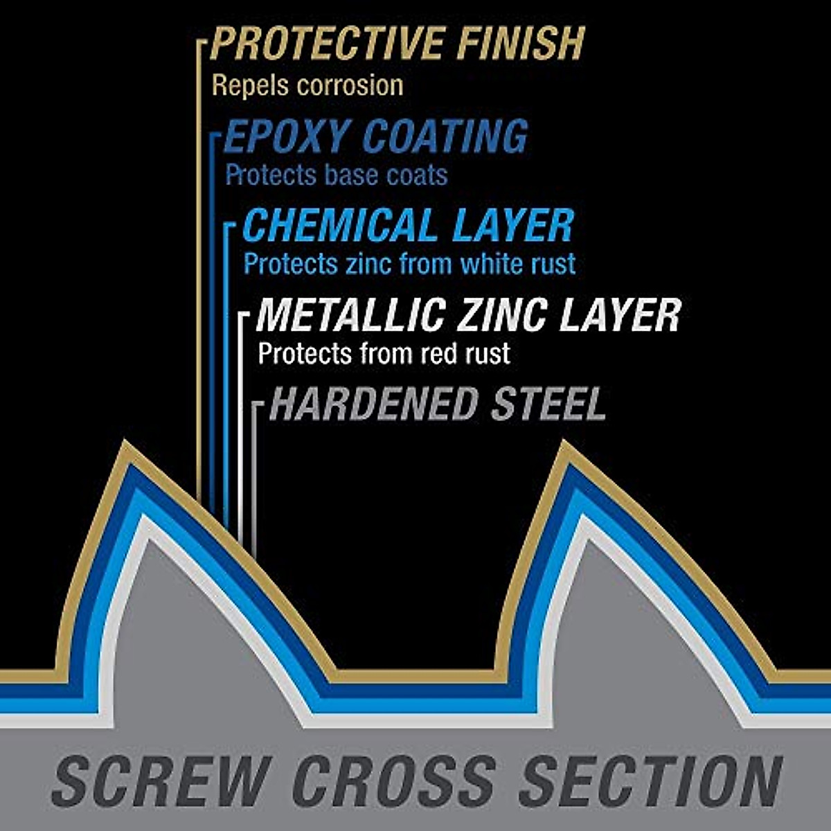 Power Pro 47866 Lag Screws, 1/4" x 1-1/2", Star Drive Construction Lag Screws, Rust Resistant, Ceramic Coated Bronze, 1lb Box, 75 pcs