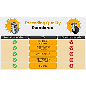 HaulPro Heavy Duty Furniture Dolly Fully Assembled with Four Wheels- 30" x 18"- 900 pound Capacity for Easy Moving and Transport