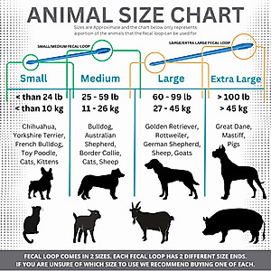 Fecal Loop for Small and Medium Animals, Stool Sample Collection Kit for Small Dogs, Goats, Sheep and Other Small Animals. Take Stool Samples Quickly and Easily with Reusable Double end Loop.