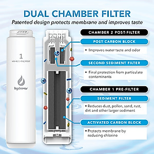 HYDROVOS HV-RO1-PRE/POST Filter, Replacement Cartridge #1 for HV-RO1400-OD and HV-RO1600-OD Tankless Reverse Osmosis System, Easy DIY Filter Changes