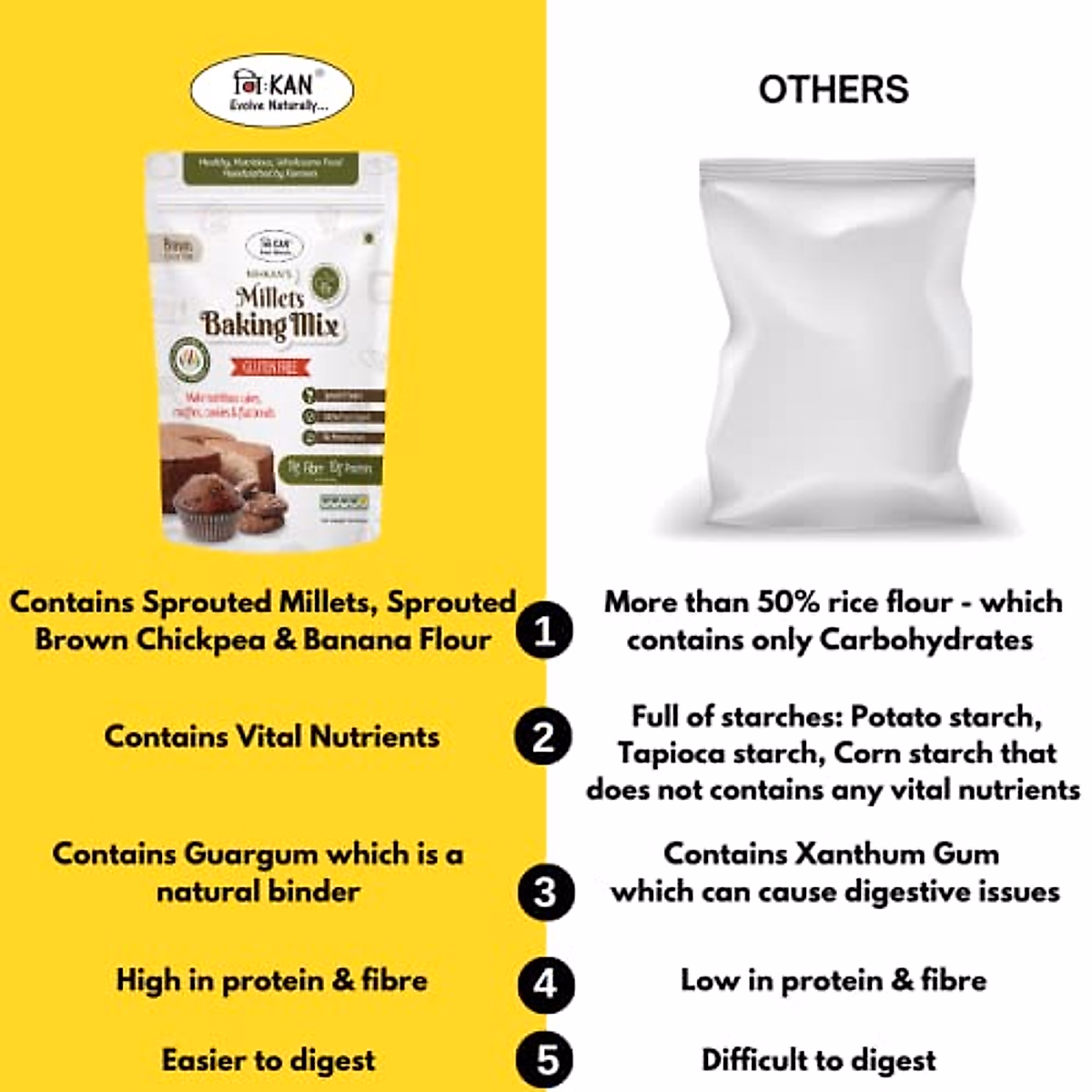 NIHKAN Gluten free Sprouted Millets Baking Mix Flour- 454g (16 Ounces) | Self Raising Flour for Multipurpose Baking needs of cakes, muffins, cookies and pizza | High protein & High Fibre