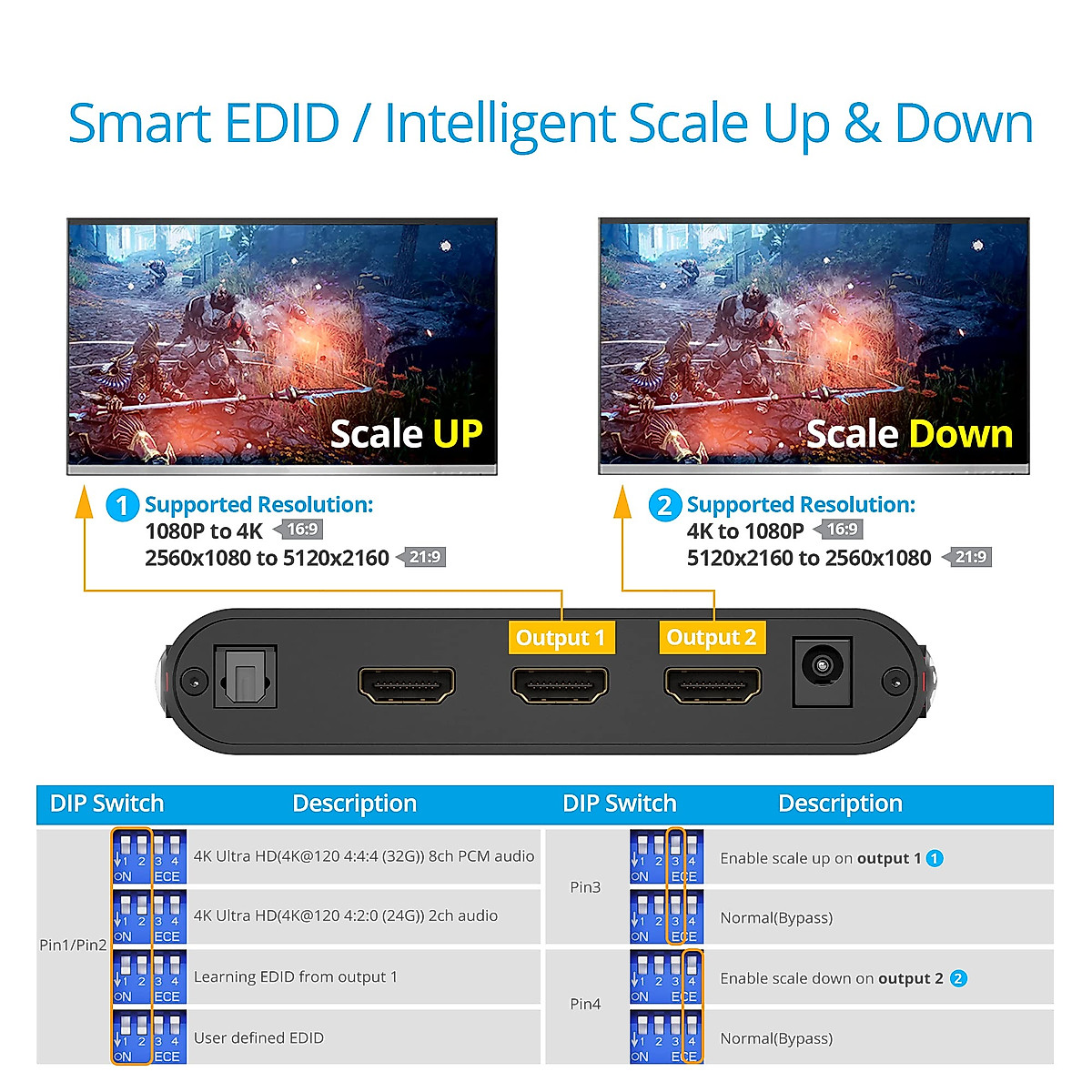 gofanco Prophecy Intelligent 4K 120Hz 1x2 HDMI Splitter – 4K @120Hz, 40Gbps, VRR, ALLM, CEC, Downscale/Upscale, Audio Extraction, EDID Management, Firmware Upgradable, TAA Compliant (PRO-HD21Split2P)