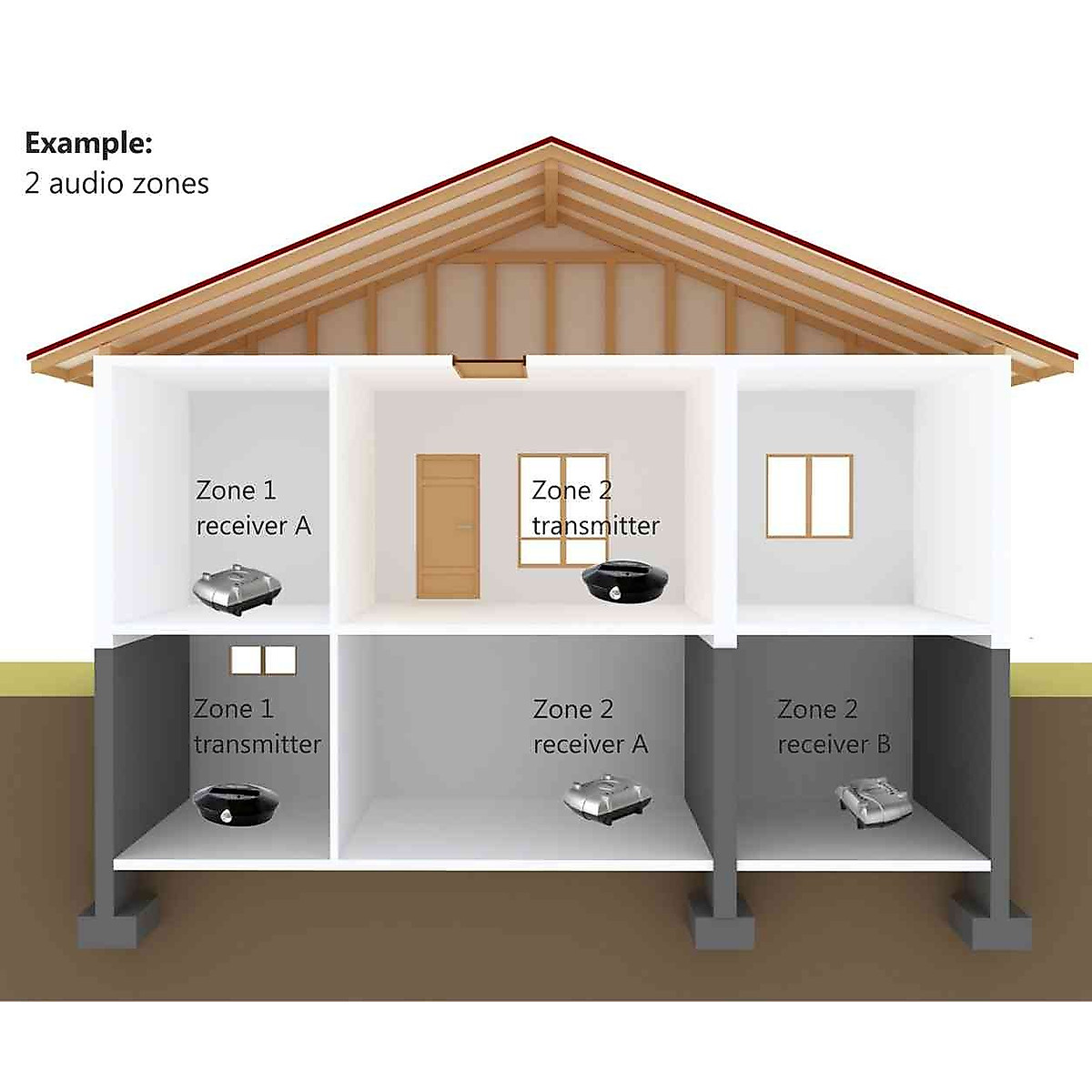 Amphony Wireless Speaker Kit with two Wireless Amplifiers (New Model), Makes Surround Speakers Wireless, 2x80 Watts, 300ft range, Connect to any Audio Source, Better-than Bluetooth Digital Wireless