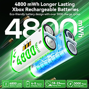 Controller Charger Station for Xbox One/Xbox Series X|S/Elite, 2 x 4800 mWh Rechargeable Battery Packs, Charging Dock for Xbox Controller Battery with 2 Packs Rechargable Batteries & 4 Packs Covers