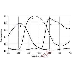 ZWO ASI183MC Pro 20.18 MP CMOS Color Astronomy Camera with USB 3.0 # ASI183MC-P