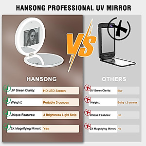 Hansong Compact Mirror with UV Camera Visualize Facial Sunscreen, 2X Magnification Travel Makeup Mirror Handheld 2-Sided Pocket Mirror, 3.5in Folding Travel Mirror