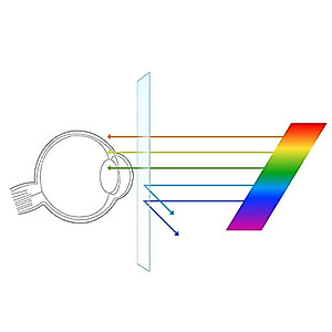 2X Anti-Glare Screen Protector Film for Lenovo Tab E7 TB-7104F 7 Inch Screen Guard Anti-Scratch Anti-Fingerprint