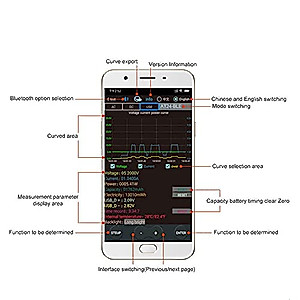 AT24C 100A 2.4 inch Digital Multimeter Voltmeter Meters Indicator AC Voltmeter and Auto-Fast Accurately Measures Power Energy Ammeter Current Amps Volt Wattmeter Tester Detector