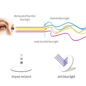 Amazon Essentials Unisex Blue Light & UV400-Blocking Glasses for Computer or Gaming, Black & Clear