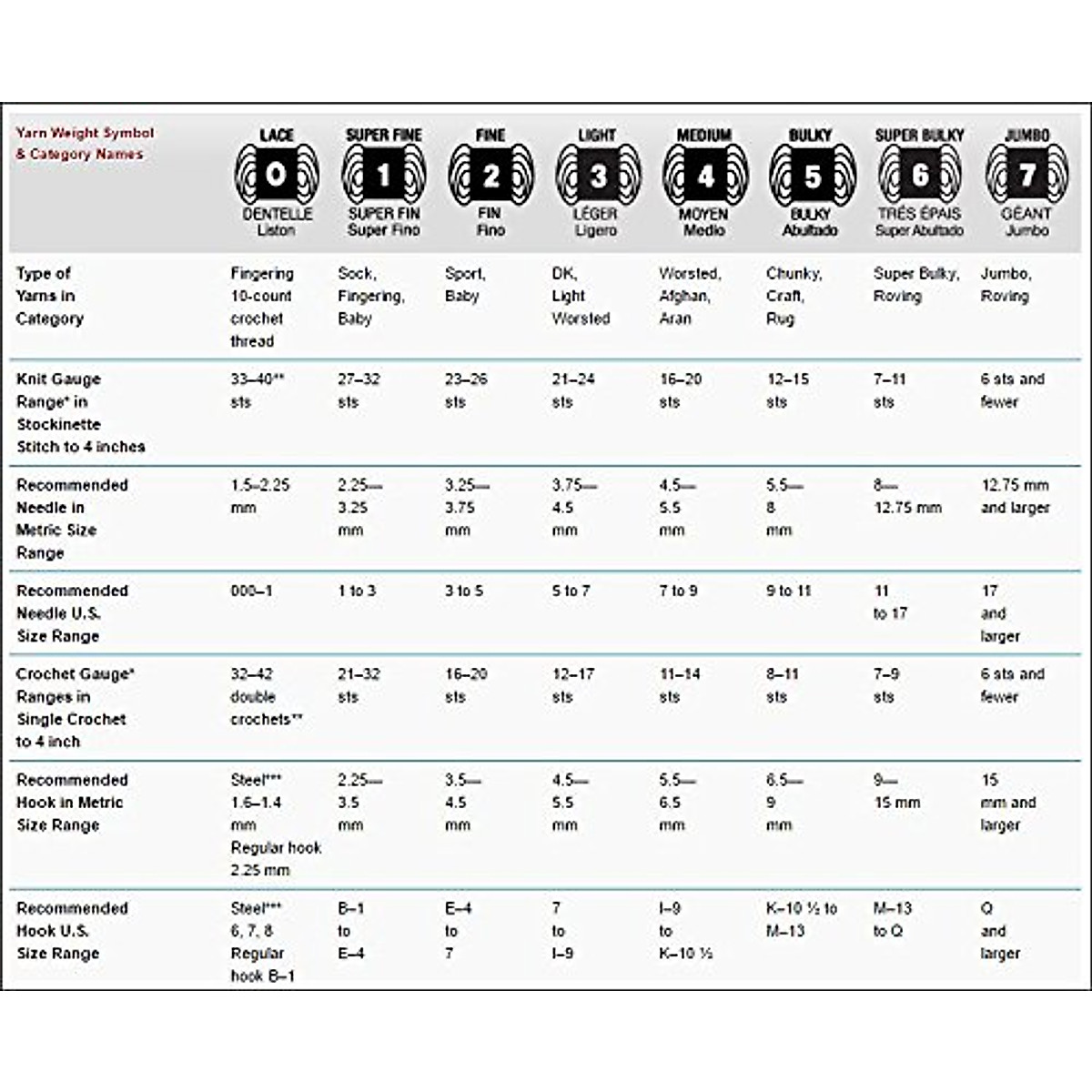 Bernat Softee Chunky Yarn Bundle Super Bulky No. 6, 3 Skeins Berry Red 28705