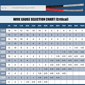 Kimbluth 16 Gauge Duplex Marine Wire Tinned Copper Boat Cable, 50ft 16 AWG Standard USA OFC Oxygen Free Copper Wire for Automotive Boat Speakers Solar Outdoors