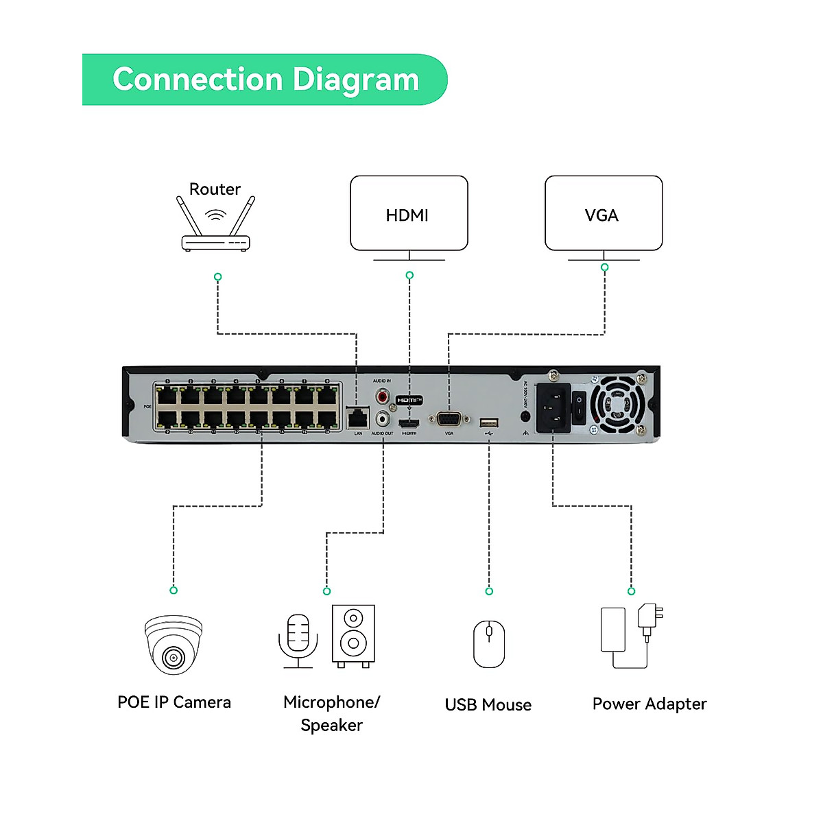 LINOVISION POE Security Camera System with 16 Channel 4K Hik Connect NVR, 4TB HDD, (8) 6MP Outdoor PoE Dome Cameras with Mic for One Way Audio, Guarding Vision App, Surveillance for Business