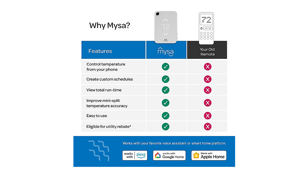 Mysa Smart Thermostat for Ductless AC & Heat Pumps | Easy Setup