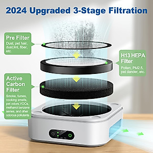 Air Purifier TDBYWAE Air Purifiers for Home Bedroom Up to 600 ft², True HEPA Air Purifier for Pets Dust Dander Pollen Odor Smoke, New Quiet Wind Wheel System, Portable Car Air Purifier for Travel