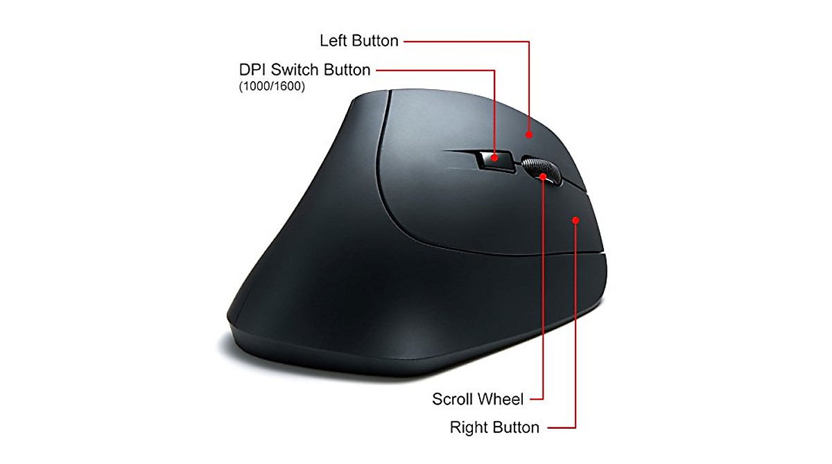 SANWA Wired Ergonomic Mouse, Optical Vertical Computer Mice, Reduce ...