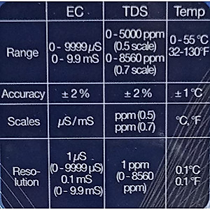 HM Digital EC/TDS HydroTester Model COM-80 HM Digital Water Resistant Ec/TDS Meter w/Temperature in C/F Hydrotester (Model COM-80)