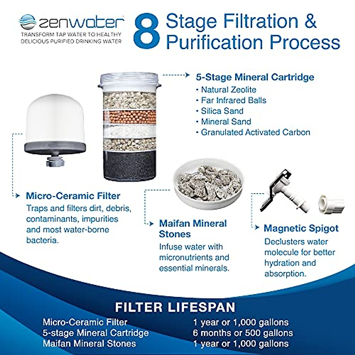 Zen Water - Water Filter System, Portable Water Purification System, 4-Gallon Countertop Dispenser