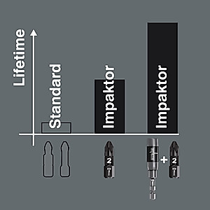 840/4 IMP DC HEX-PLUS SW 6.0 X 50 MM SB HEX SOCKET SCREW