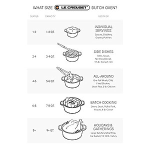 Le Creuset Enameled Cast Iron Signature Oval Dutch Oven, 5 qt. , Cerise