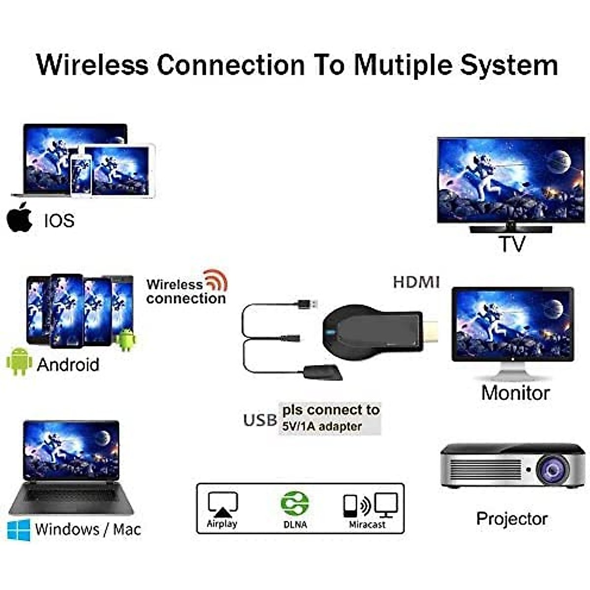 HomeSweety HDMI Wireless Display Adapter 4K, WiFi Mobile Screen Mirroring Receiver Dongle to TV/Projector Receiver Support Compatible with Windows Android Mac iOS, Black