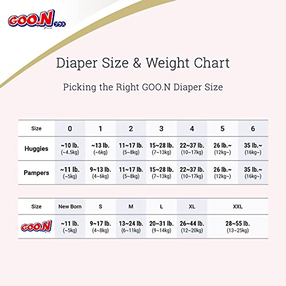 GOO.N Plus+ Diapers Newborn/XS Size (up to 11 lb) Unisex [1-Pack] 36 Count Tape Straps Sensitive Skin, Made in Japan