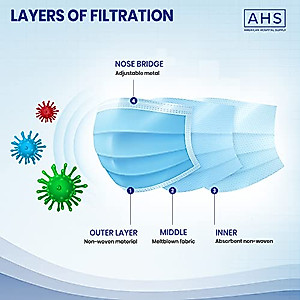 American Hospital Supply (AHS) Earloop Masks Disposable | Adult Face Covering | 3 Ply Disposable Face Mask (Box of 50)