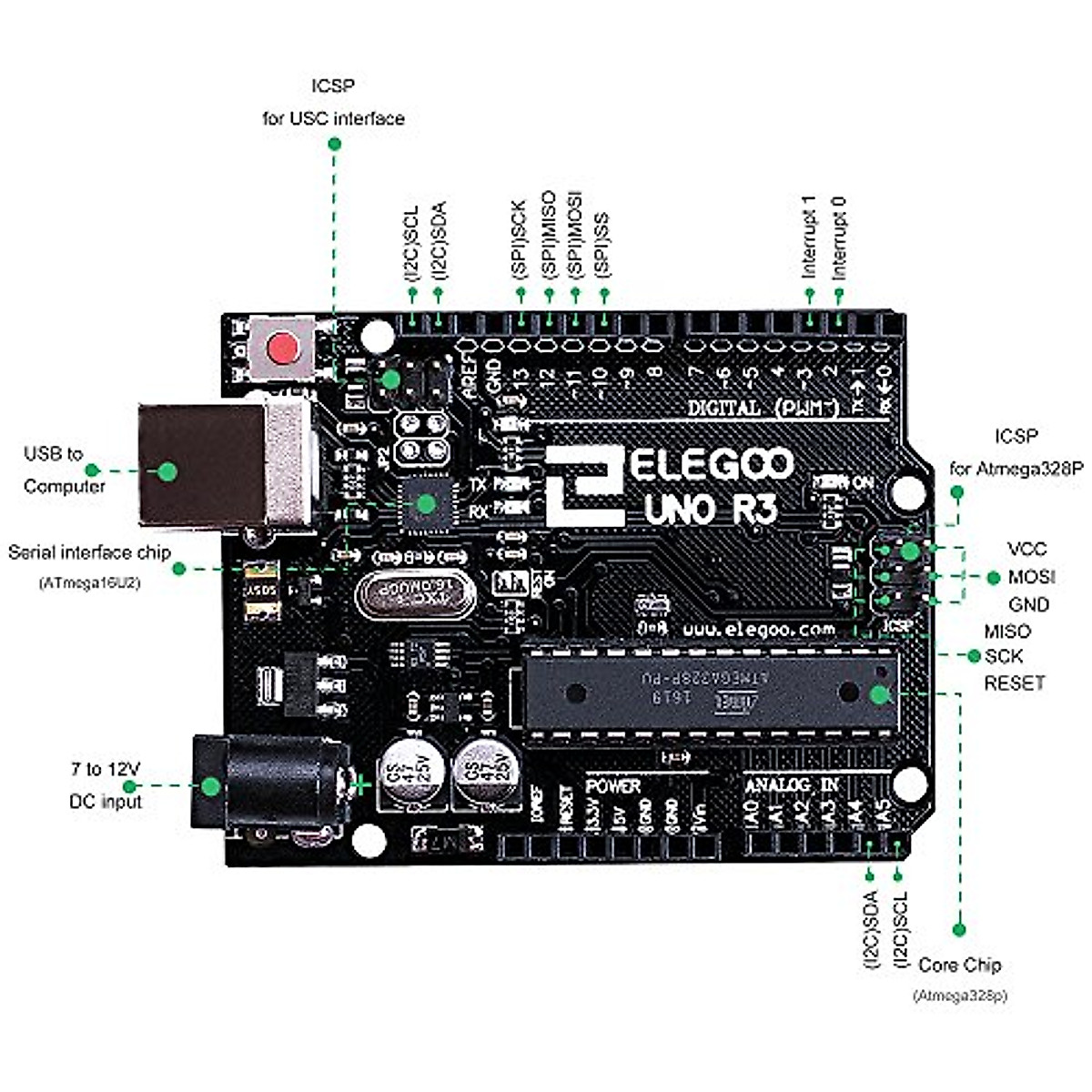 ELEGOO UNO Project Super Starter Kit with Tutorial and UNO R3 Board Compatible with Arduino IDE