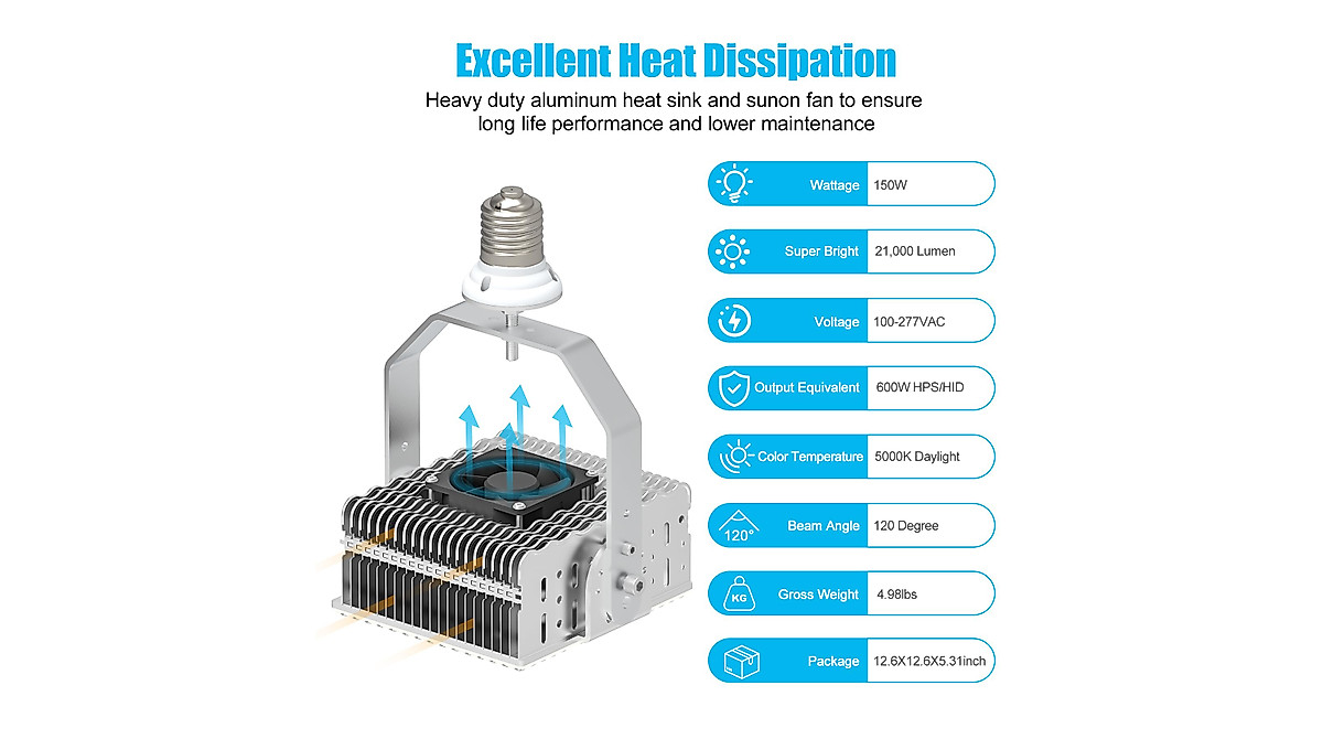 BBESTLED 150W LED Shoebox Retrofit Kit – Bright & Efficient