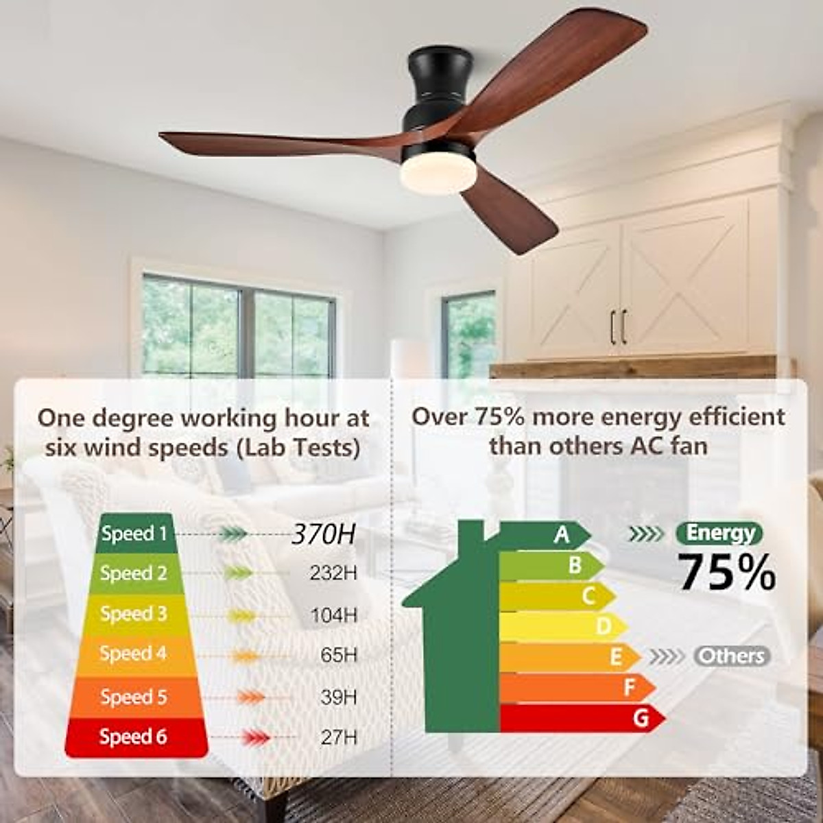 BOOSANT 60" Flush Mount Ceiling Fan with Lights, 60 Inch Ceiling Fans with Remote Control, Low Profile Ceiling Fan for Outdoor Patios, Hugger Ceiling Fan, Quiet Reversible DC Motor (Dark Walnut)