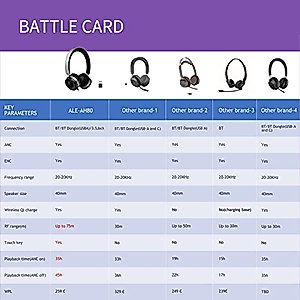 OPUXT Alcatel-Lucent Wireless Headset with Microphone - Stereo Headphones with Active Noise Canceling (ANC) - Connect PC/Mac/Mobile via Bluetooth -Works w/Teams, Zoom & More-MS/UC Compatibility