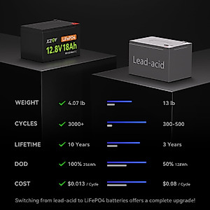 XZNY Compact 12V 18Ah LiFePO4 Lithium Battery, 3000+ Cycles 12 Volt Lithium Battery Built-in 20A BMS, 12V 18Ah Battery for Garmin Fish Finder Battery, Power Wheels, Mobility Scooter, Lighting Supply