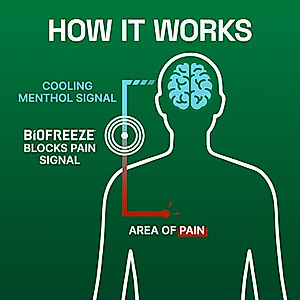 Biofreeze Pain Relief Cream, Knee & Lower Back Pain Relief, Sore Muscle Relief, Neck Pain Relief, Shoulder Pain Relief, Muscle Recovery, FSA Eligible, 3 OZ Biofreeze Menthol Cream
