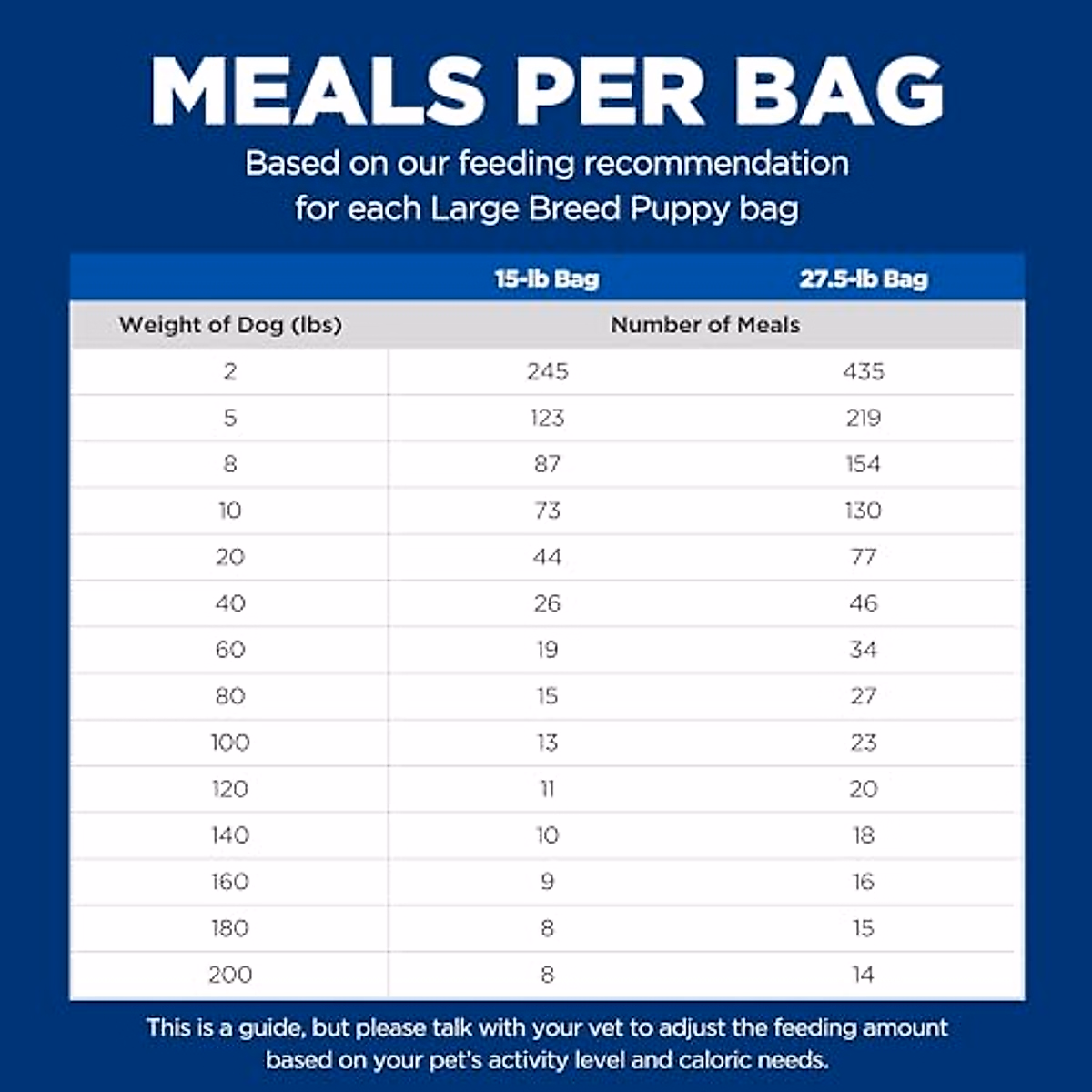 Hill's Science Diet Puppy, Large Breed Puppy Premium Nutrition, Dry Dog Food, Chicken & Brown Rice, 27.5 lb Bag