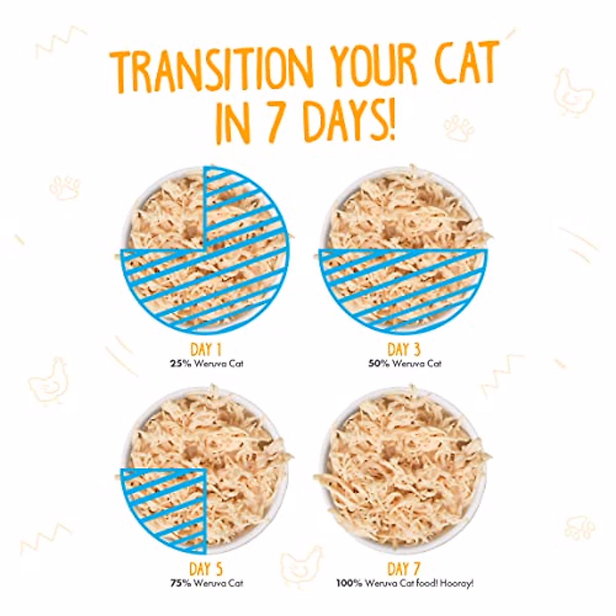 Weruva Classic Cat Food, Variety Pack, Paw Lickin' Pals Wet Cat Food, 3oz Cans (Pack of 24)