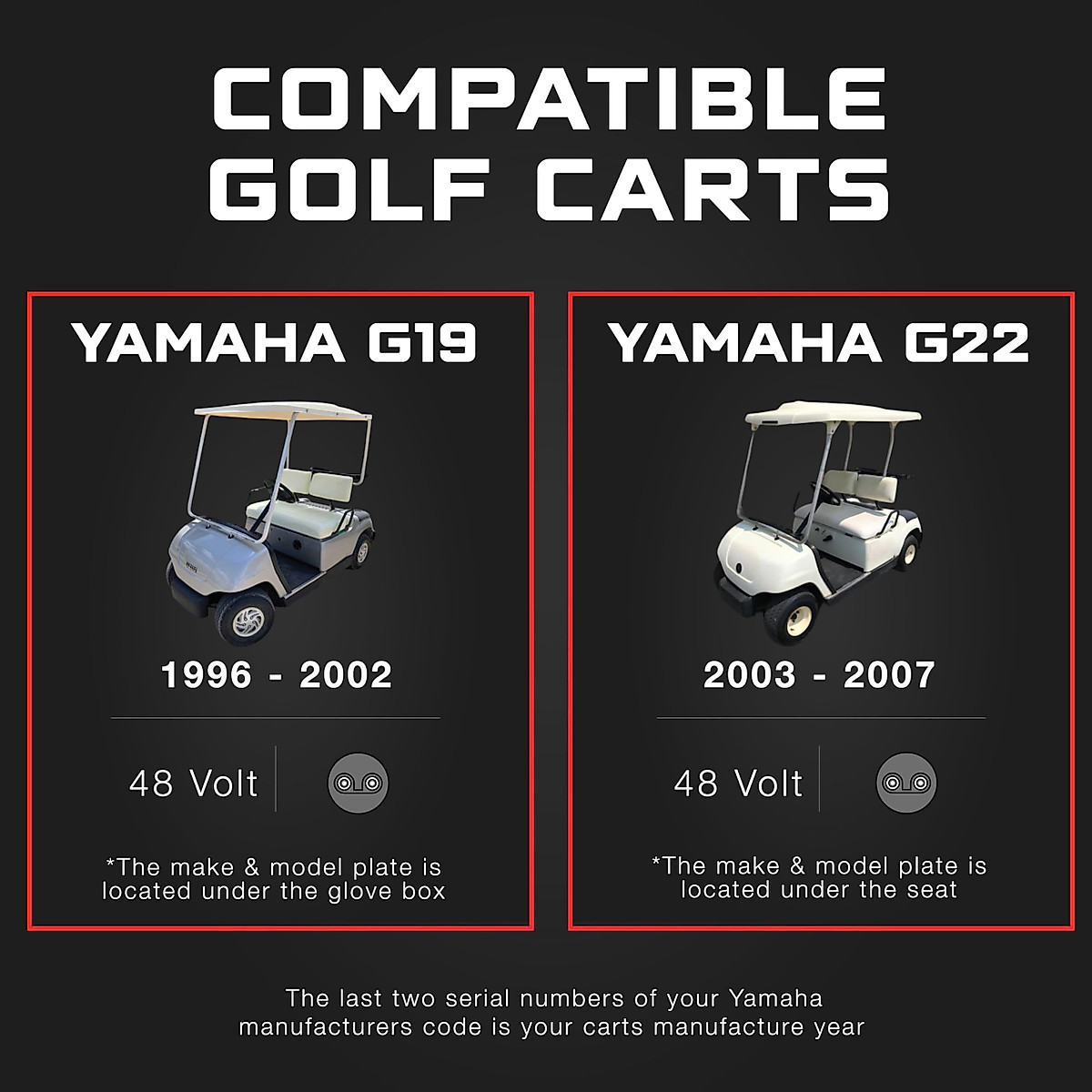 FORM 48 Volt Golf Cart Battery Charger for Yamaha G19 - G22 Golf Carts - 48V 15AMP Lead Acid Battery Charger